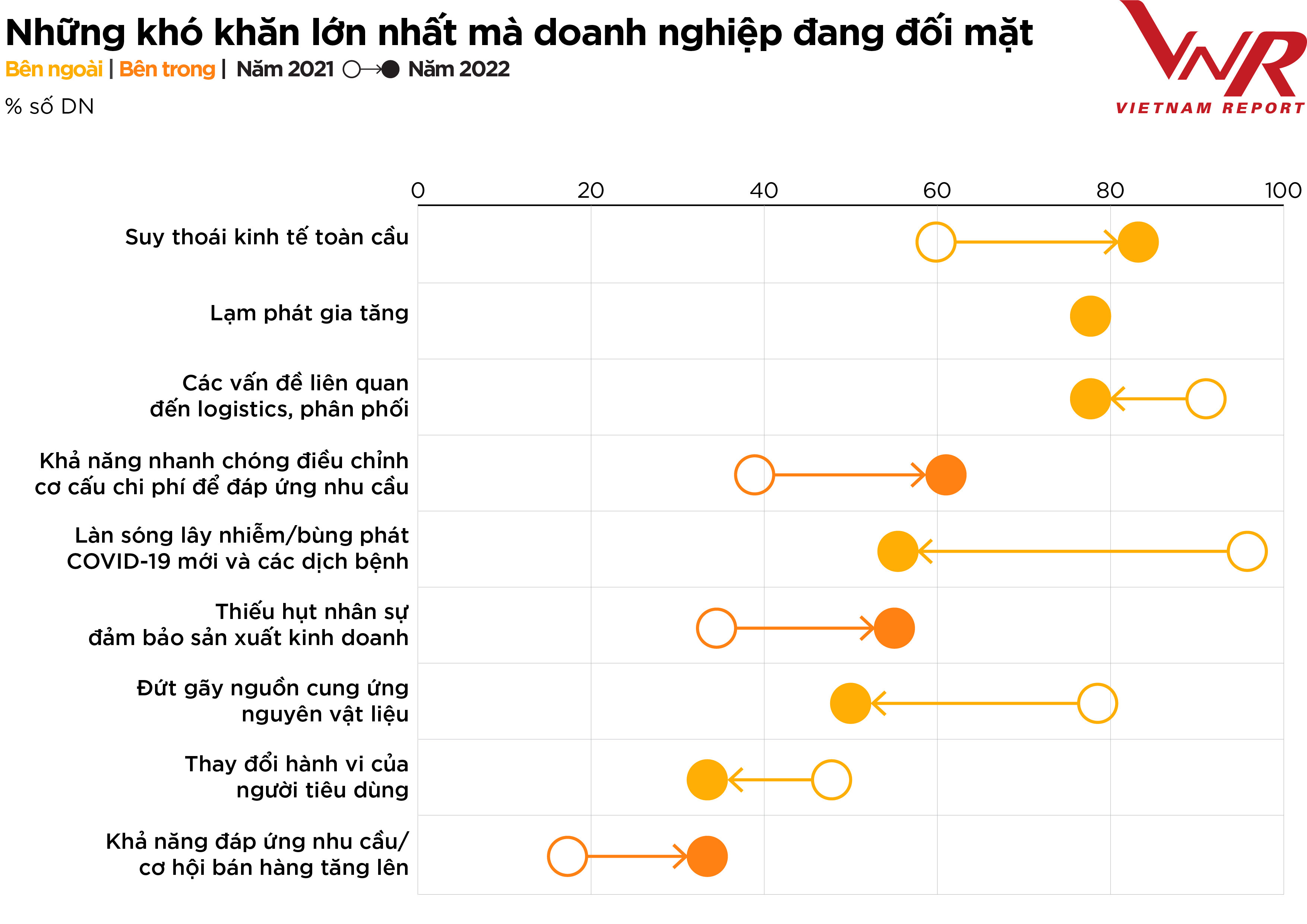 Top 10 Công ty uy tín ngành Thực phẩm - Đồ uống năm 2022